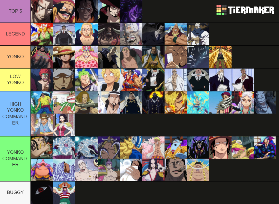 One Piece Top 65 (Prime) Tier List (Community Rankings) - TierMaker