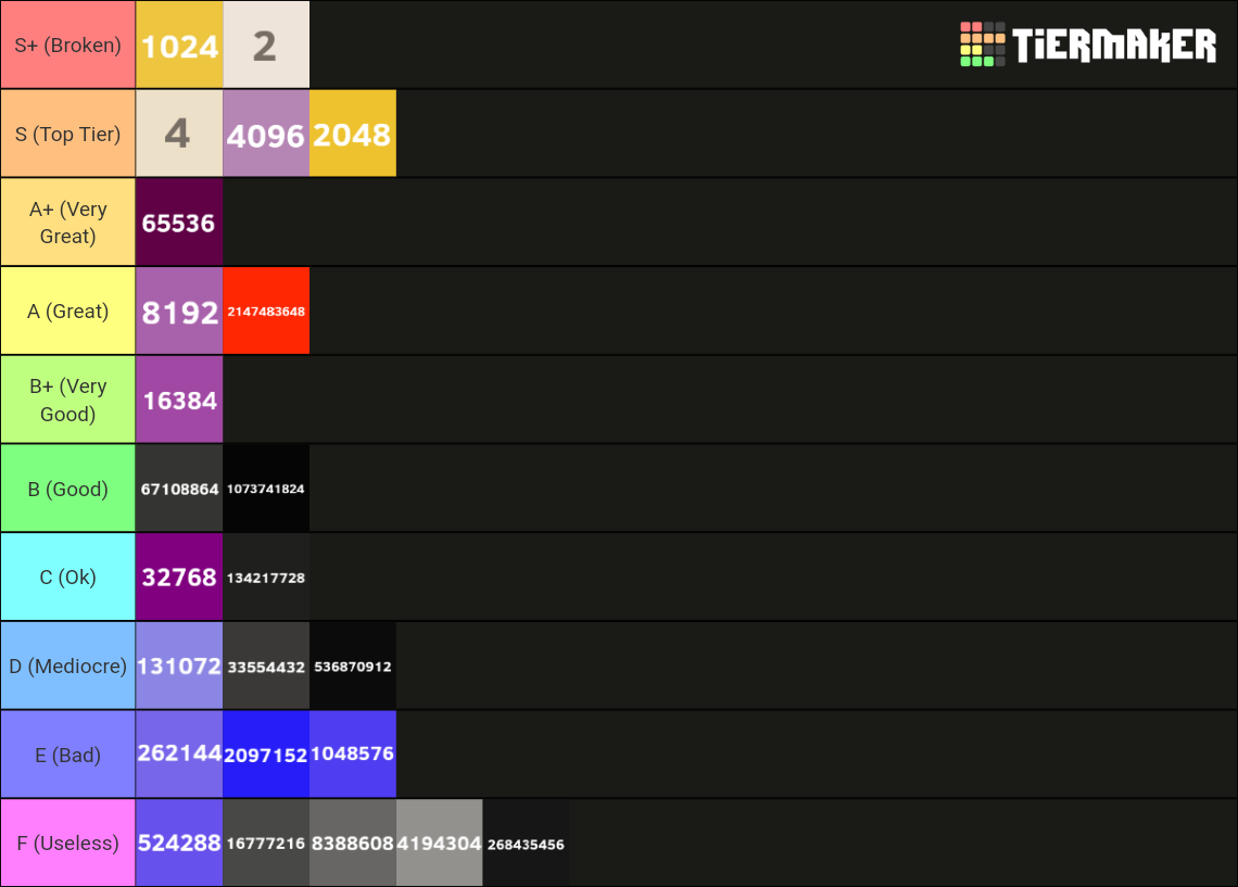 2048 Tiles Tier List Community Rankings TierMaker