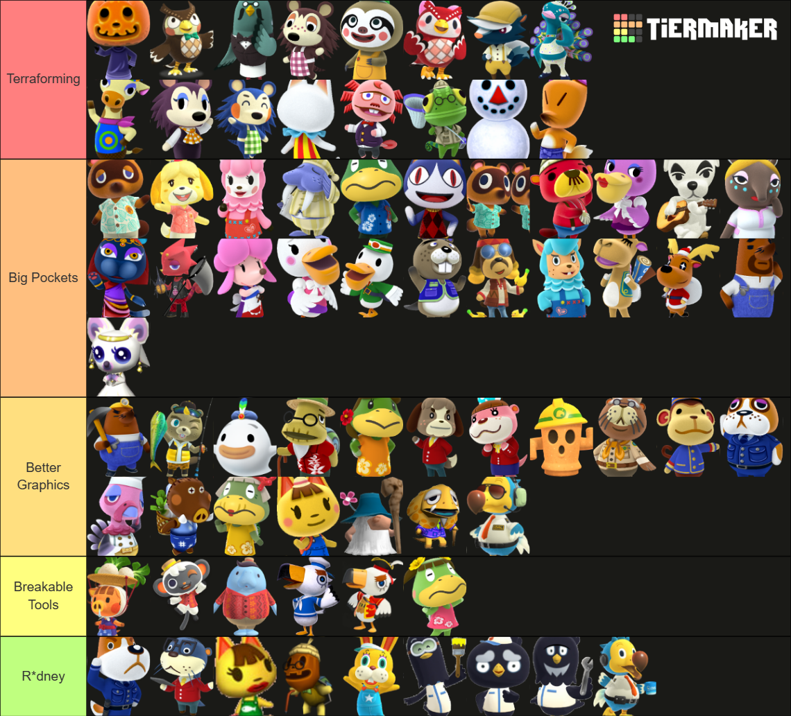 Animal Crossing All Special Characters Tier List (Community Rankings ...