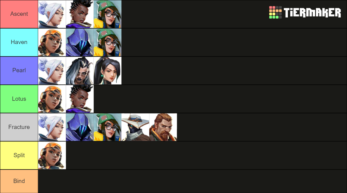 Valorant Agents on Maps Tier List (Community Rankings) - TierMaker