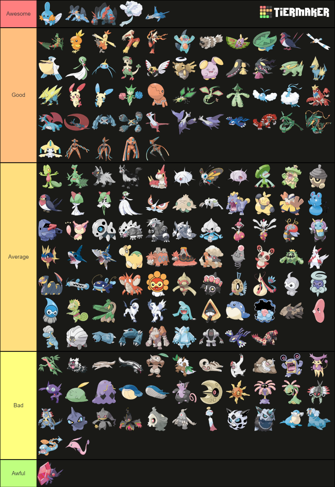 All Generation 3 Pokemon (Inc. Forms & Megas) Tier List (Community ...