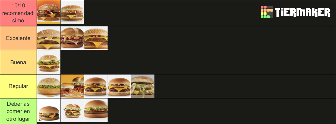 Ecuadorian McDonald’s burgers Tier List (Community Rankings) - TierMaker