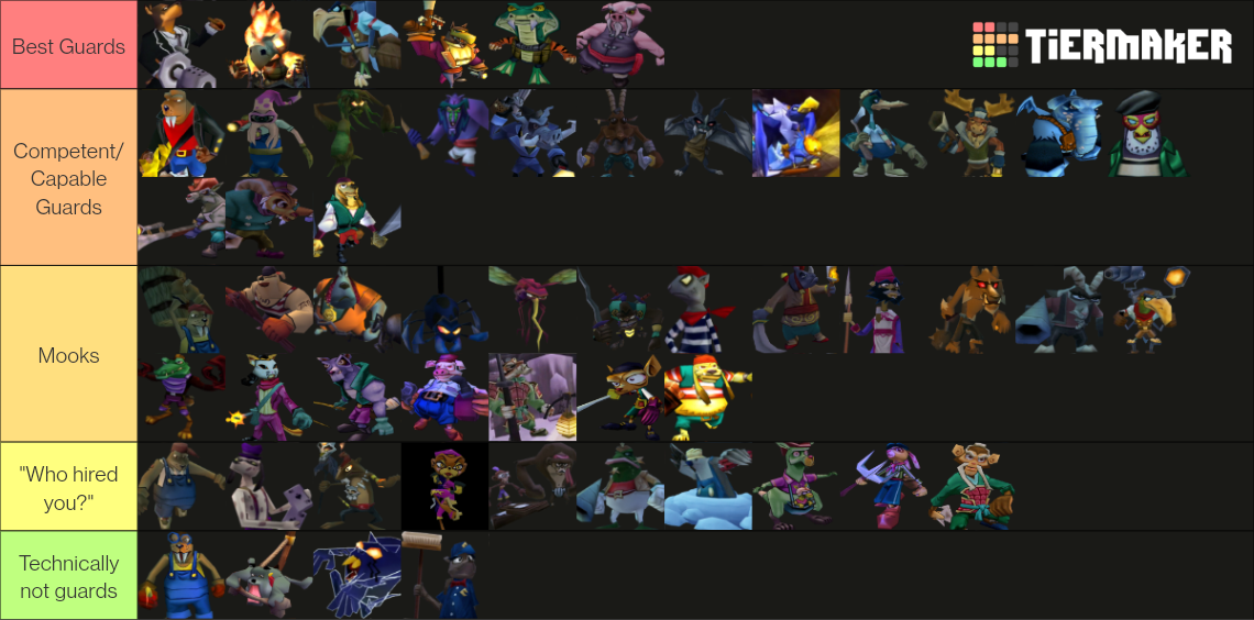 Sly Cooper Guards Tierlist Tier List (Community Rankings) - TierMaker