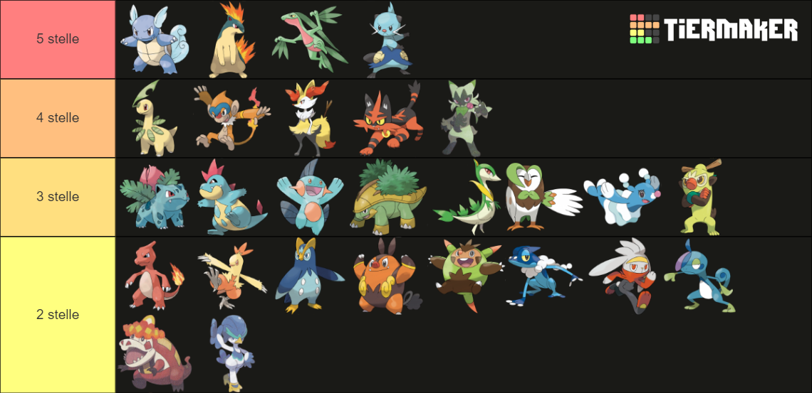 Middle Stage Starter Evolutions (Gen 1-9) Tier List (Community Rankings) - TierMaker
