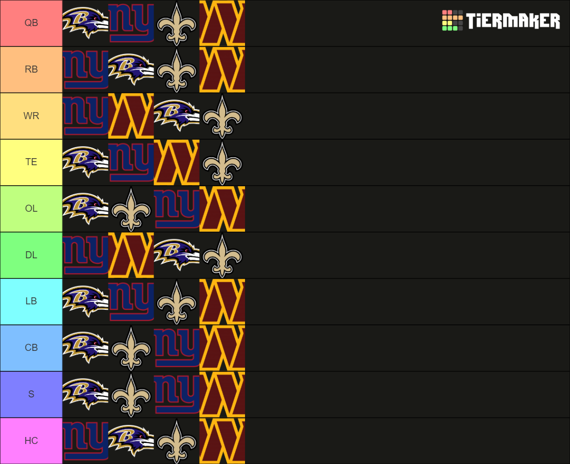 WHO DA BEST Tier List (Community Rankings) - TierMaker