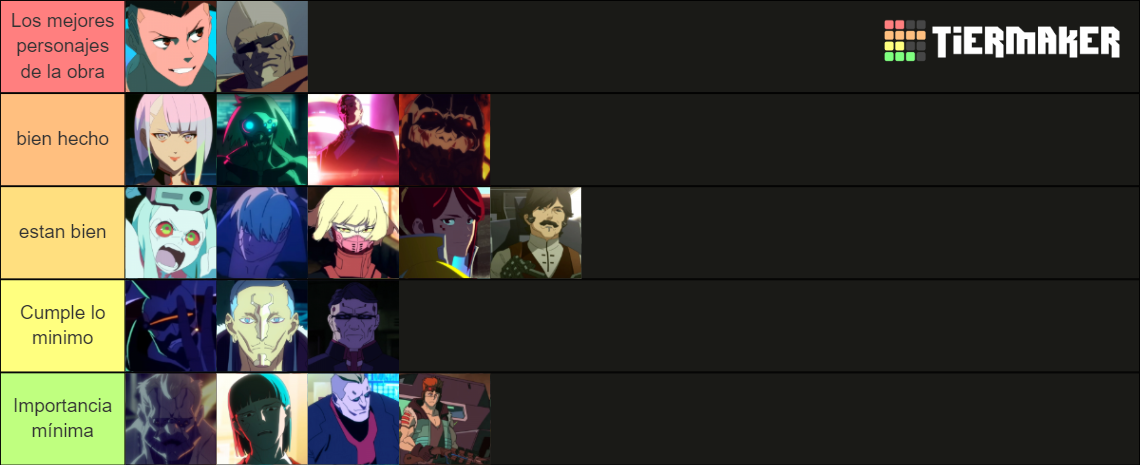 Cyberpunk: Edgerunners Characters Tier List (Community Rankings ...