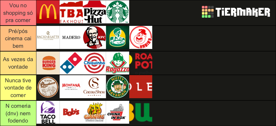 Franquias de Fast-Food no Brasil Tier List (Community Rankings) - TierMaker