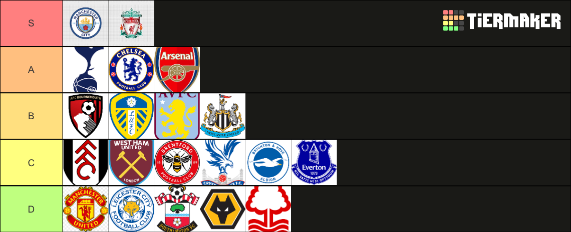 Premier league teams Tier List (Community Rankings) - TierMaker