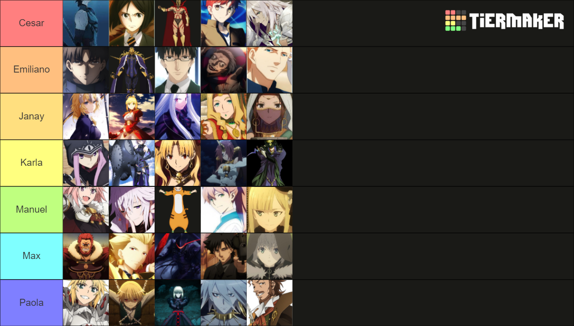 All Fate Anime Characters Tier List (Community Rankings) - TierMaker