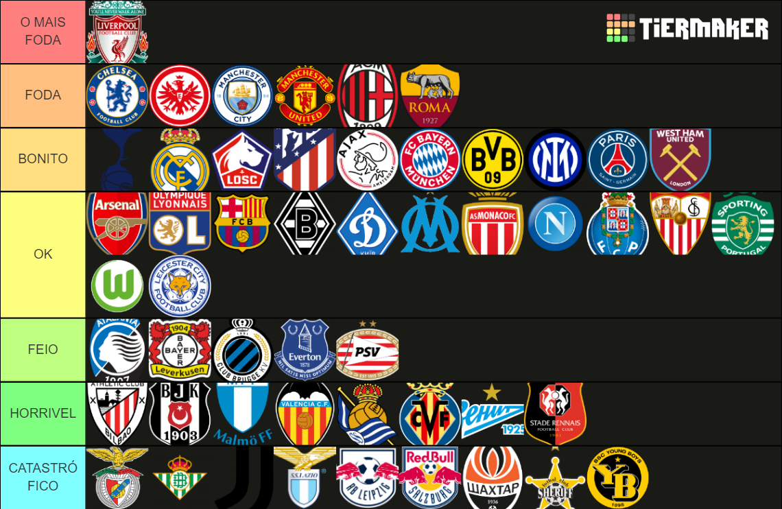 Principais Times da Europa Tier List (Community Rankings) - TierMaker