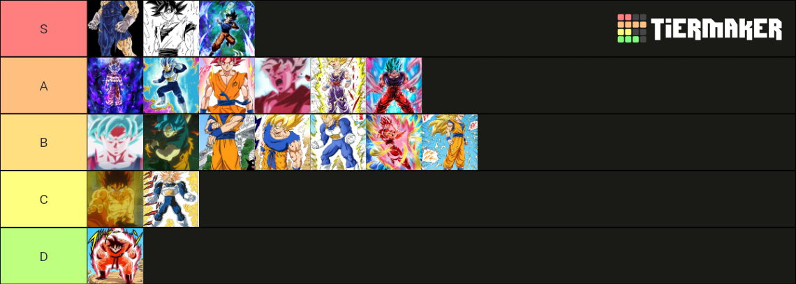 dbz-dbs manga forms Tier List (Community Rankings) - TierMaker