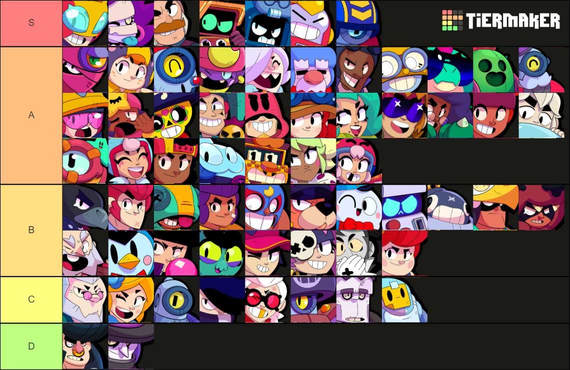 Brawl Stars Tier List (Community Rankings) - TierMaker