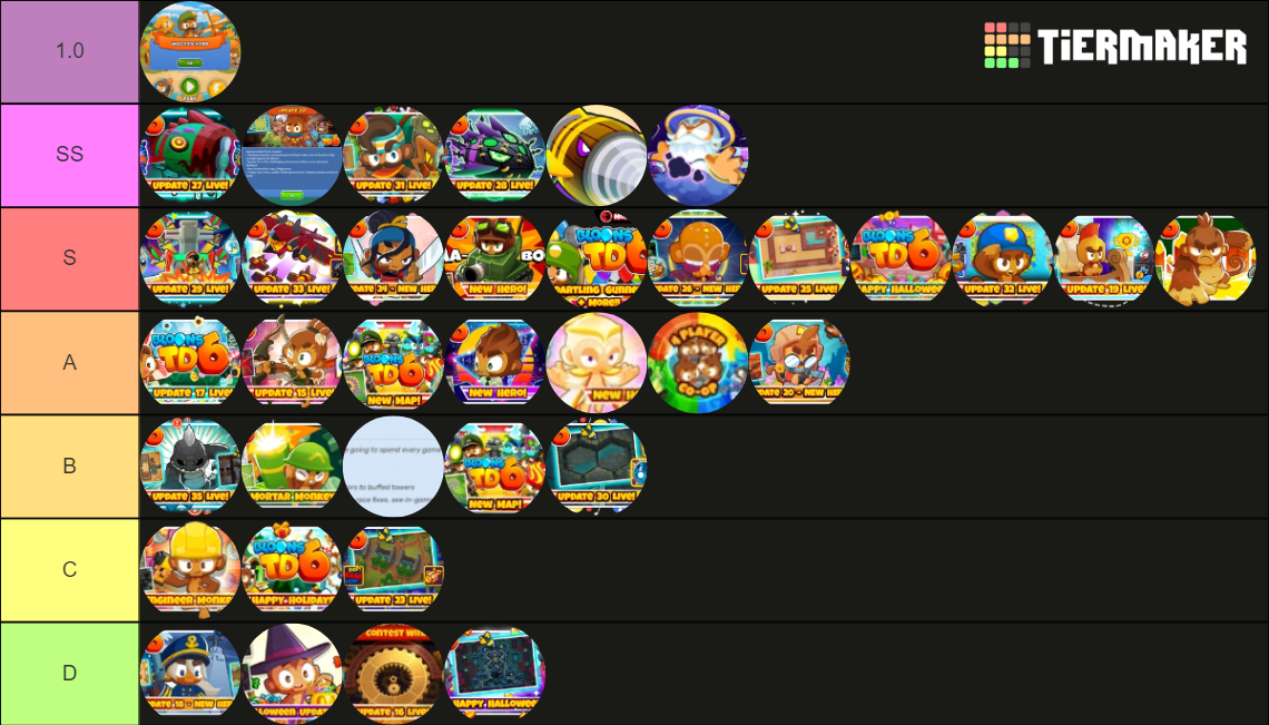 (Update 37.0) BTD6 Updates Tier List (Community Rankings) - TierMaker
