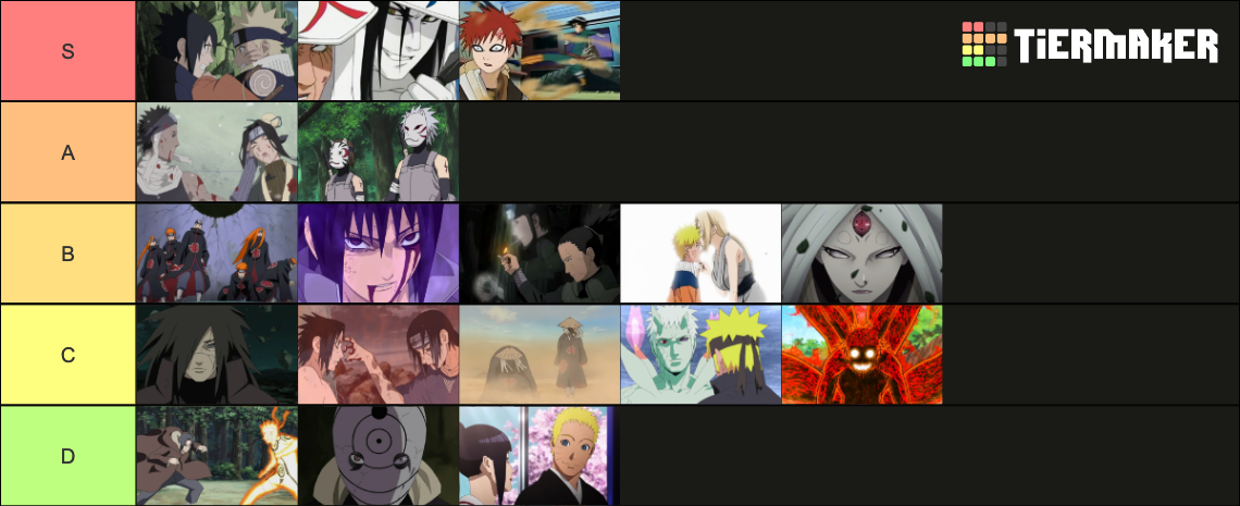 Naruto Arcs - Updated Listing Tier List (Community Rankings) - TierMaker