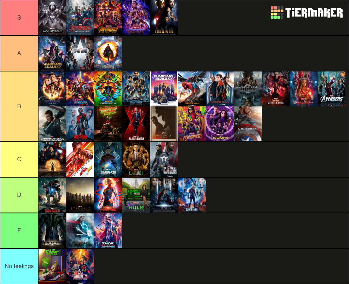MCU Movies & TV Shows(2023 included) Tier List (Community Rankings) - TierMaker