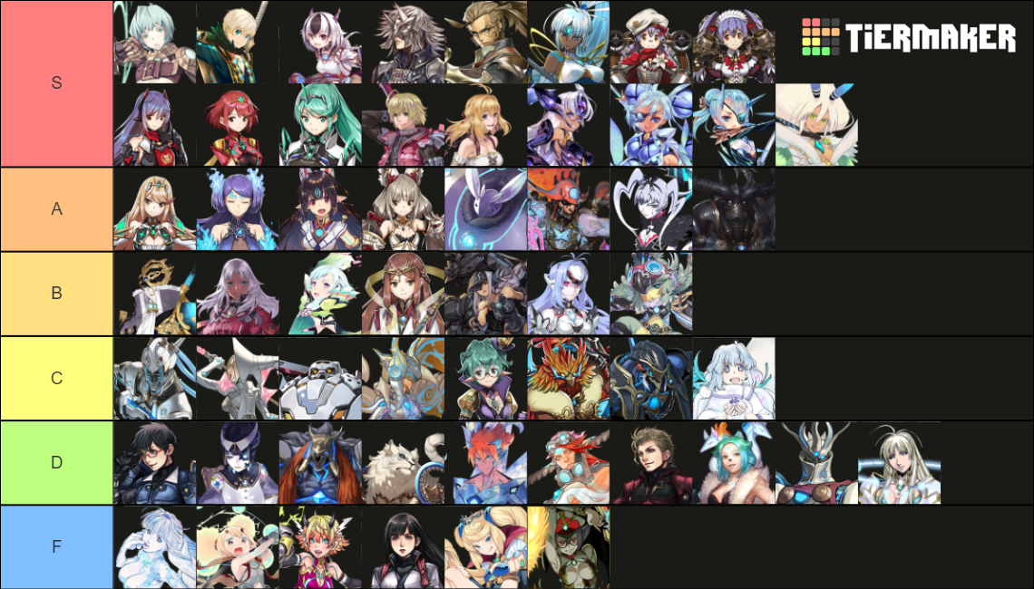 Xenoblade Chronicles 2 Characters (+Blades & Torna) Tier List ...