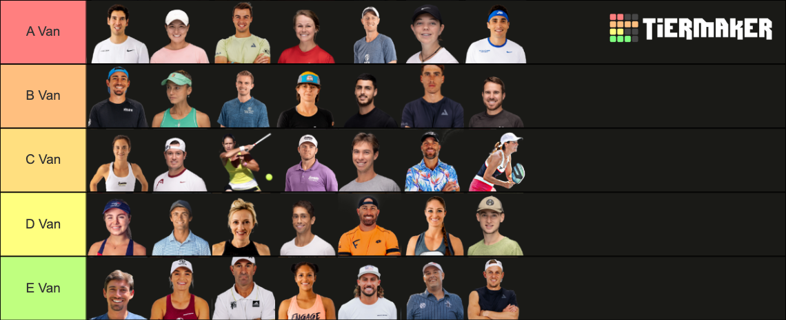 Pickleball C Tier List (Community Rankings) - TierMaker