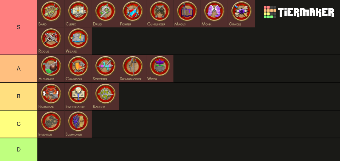 Pathfinder 2e Classes (Post-Guns And Gears) Tier List (Community ...