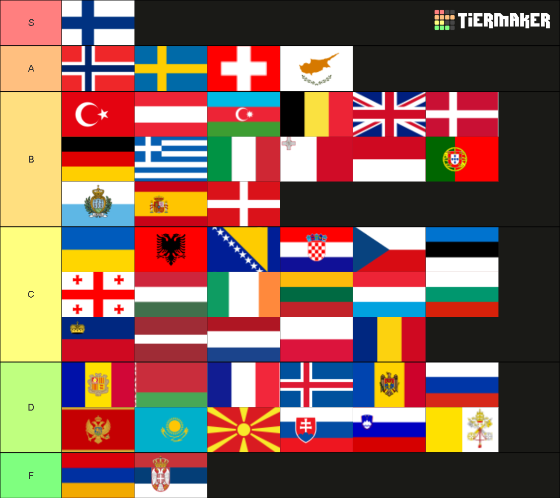 European Countries Tier List (Community Rankings) - TierMaker