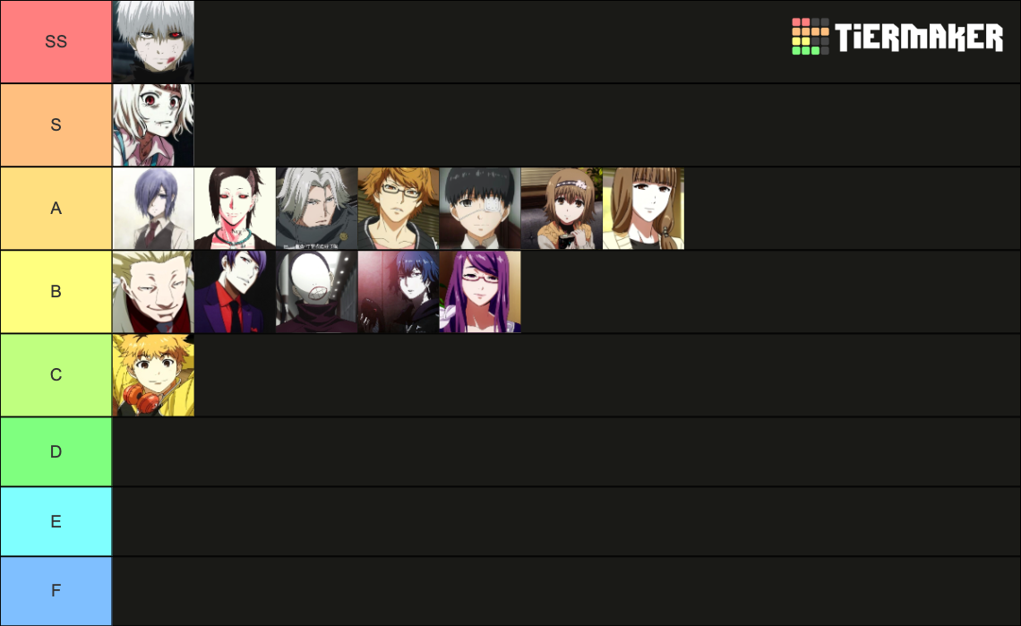 tokyo ghoul anime characters Tier List (Community Rankings) - TierMaker