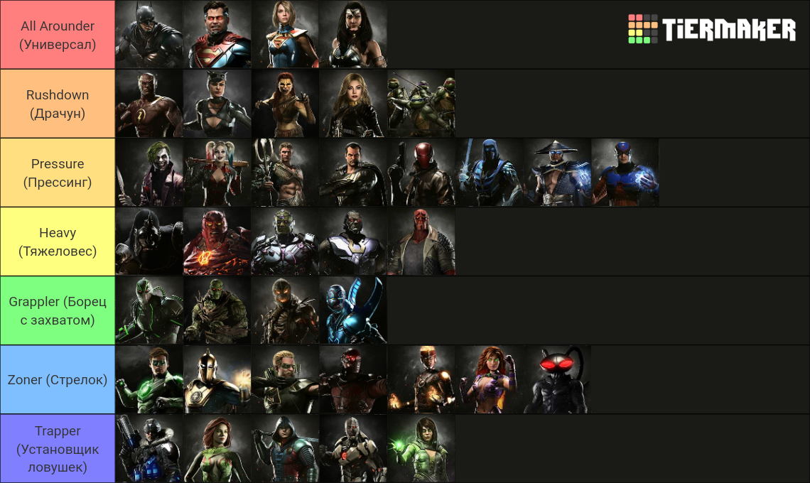 Injustice 2 characters Tier List (Community Rankings) - TierMaker