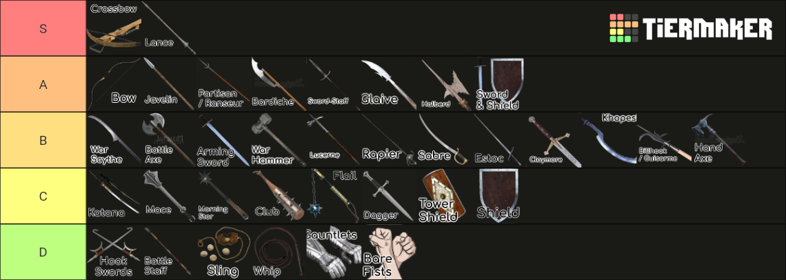 Medieval Weaponry Tier List (Community Rankings) - TierMaker