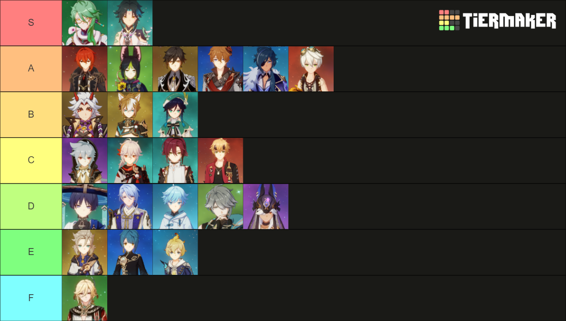 Genshin Impact Playable Male Characters Tier List (Community Rankings ...