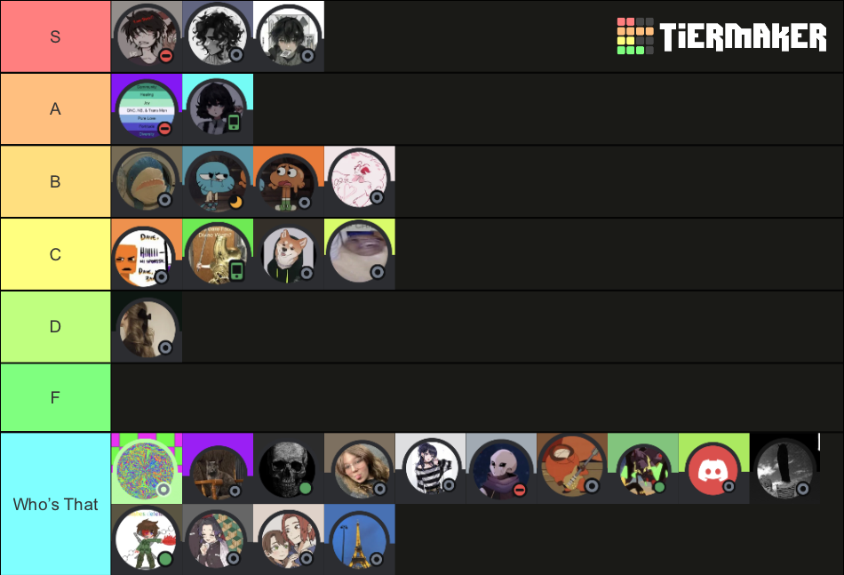 Cool People Gcs And Extension Servers Tier List Community Rankings Tiermaker 8786