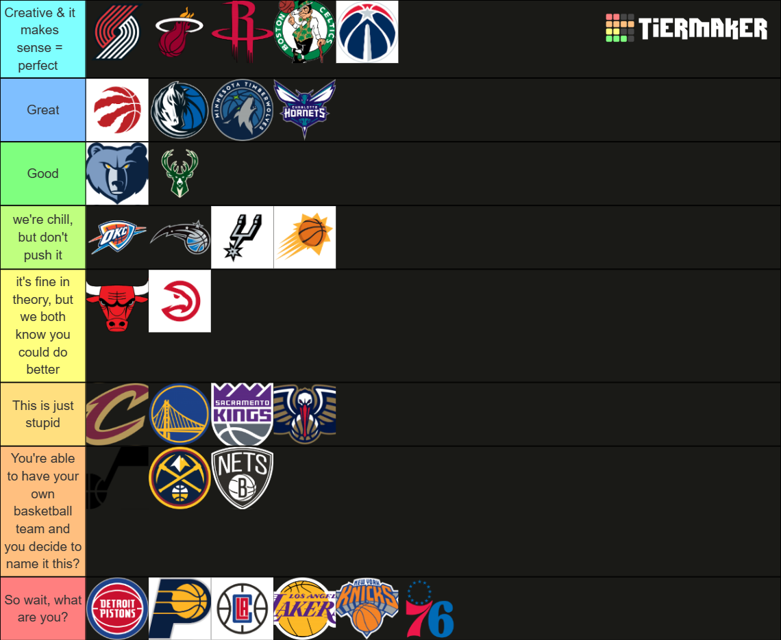 2023 NBA All Teams NAMES Tier List (Community Rankings) - TierMaker