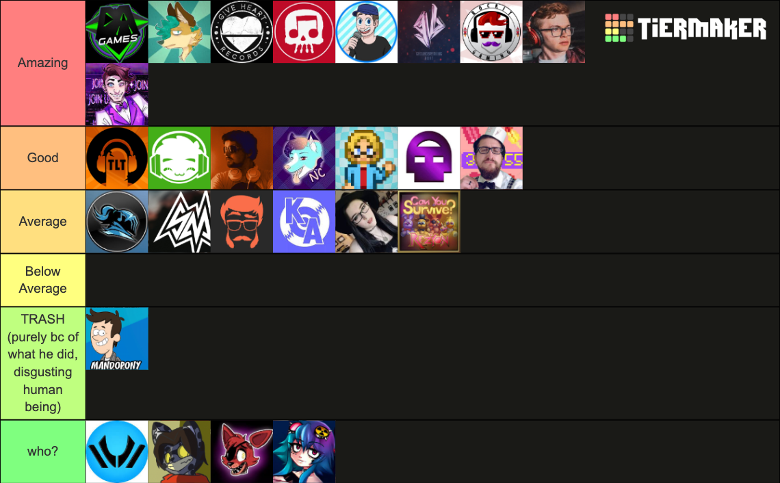 Fnaf Music Artists Tier List Community Rankings Tiermaker