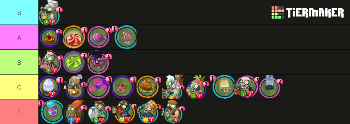 PVZH Gourmet Tier List (Community Rankings) - TierMaker