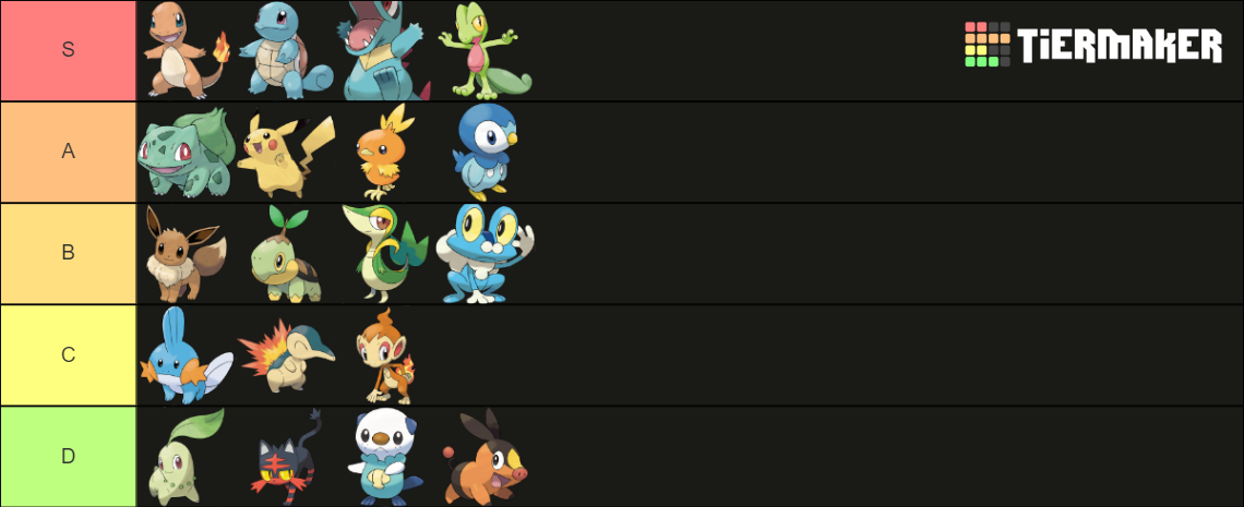 Absolutely Every Pokemon Starter Ever Tier List (Community Rankings ...