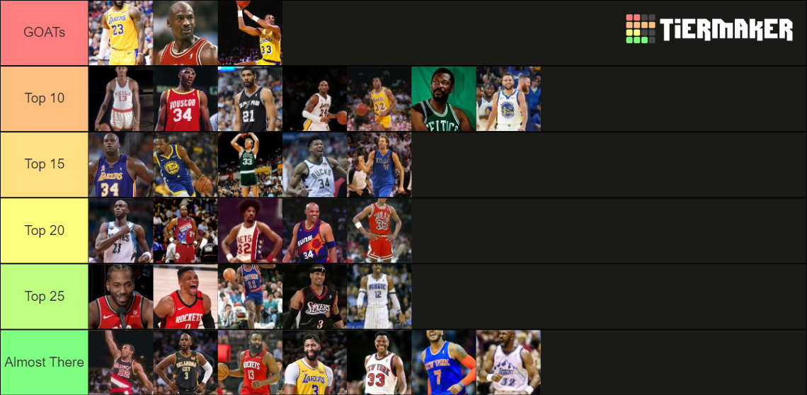Best Players in NBA History, 33 Players Tier List (Community Rankings ...