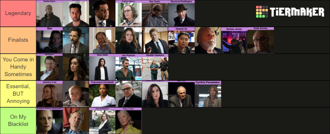 Blacklist Characters Tier List (Community Rankings) - TierMaker