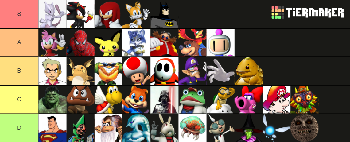 Characters from an old fake Super Smash Bros roster Tier List ...