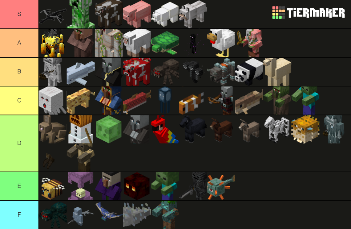 Minecraft Mobs Tier List (Community Rankings) - TierMaker