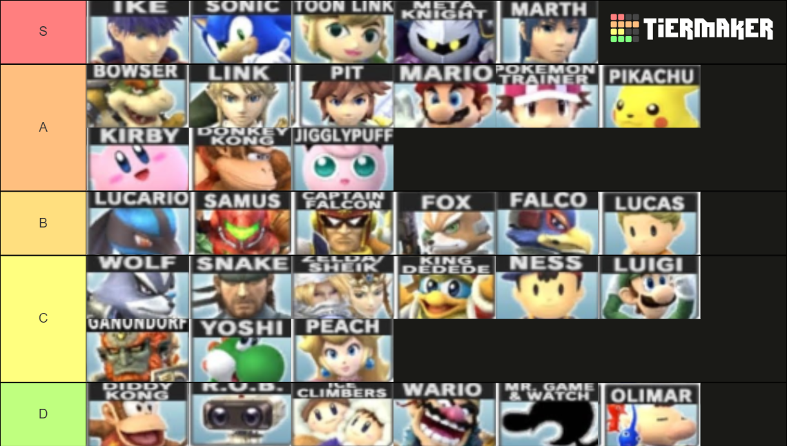 Super Smash Bros Brawl Character's Tier List (Community Rankings ...