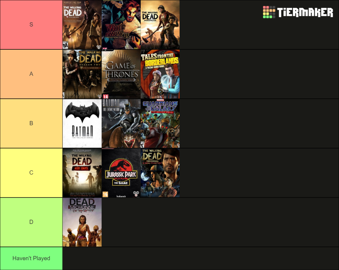 Telltale Games (All Games Published) Tier List (Community Rankings ...