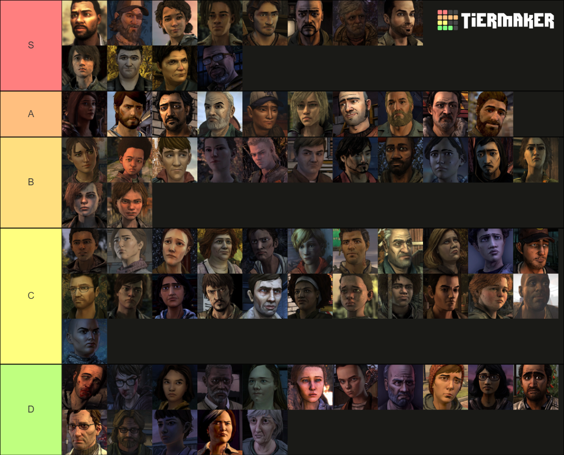 The Walking Dead Telltale Characters Tier List (Community Rankings) - TierMaker