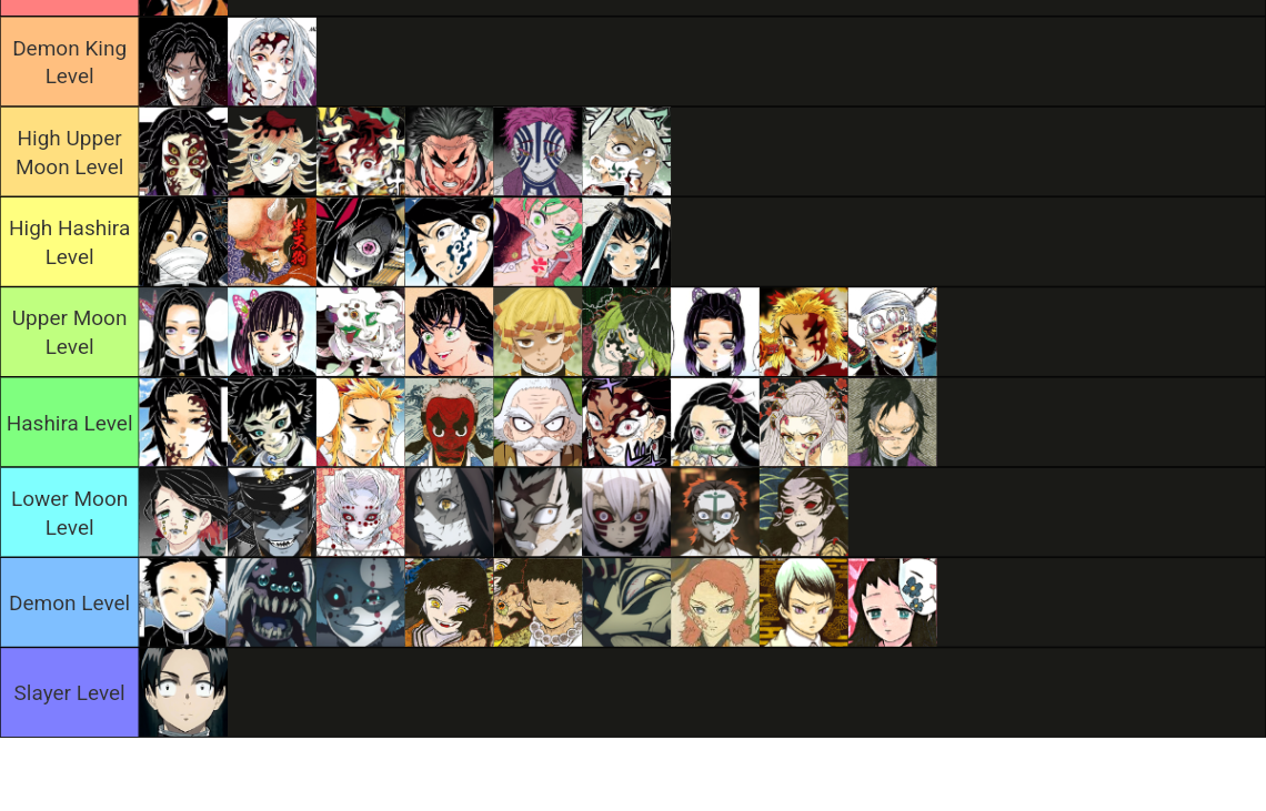 Demon Slayer Tier List (Community Rankings) - TierMaker