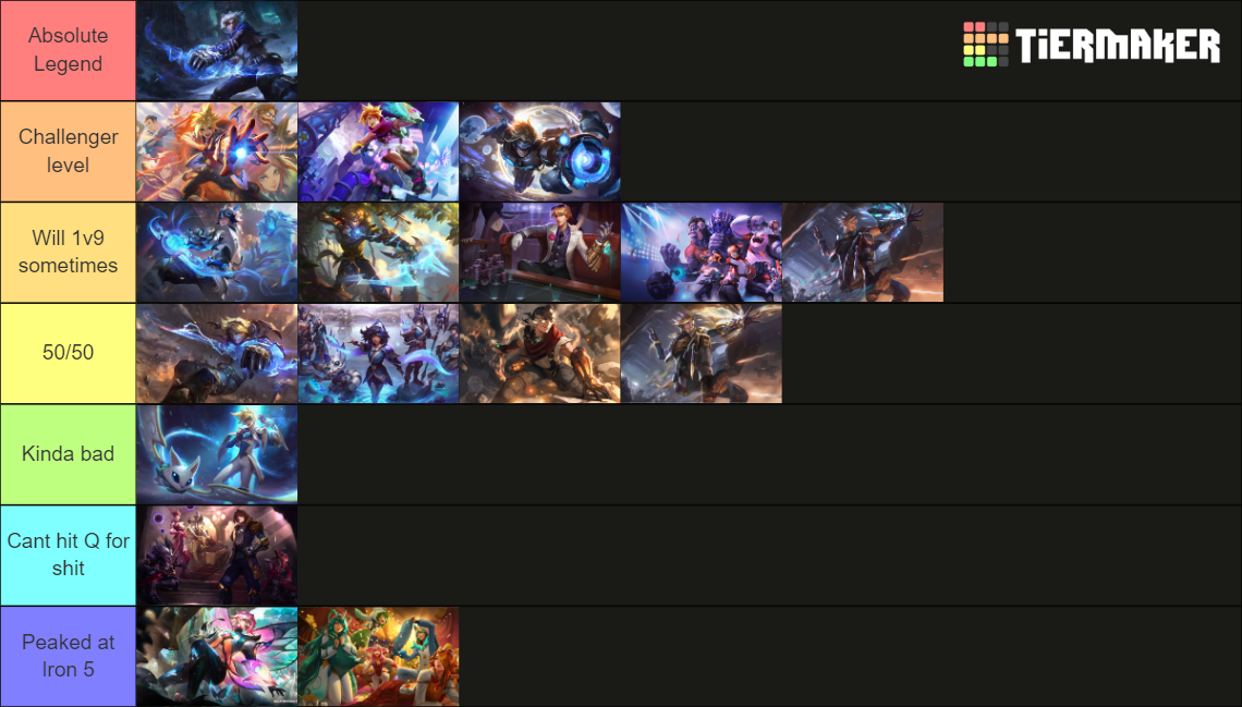 Ultimate Ezreal SplashArt/Skins Tier List (Community Rankings) - TierMaker