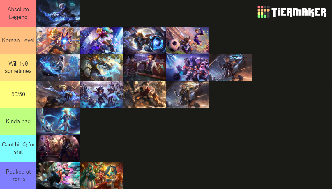 Ultimate Ezreal SplashArt/Skins Tier List (Community Rankings) - TierMaker
