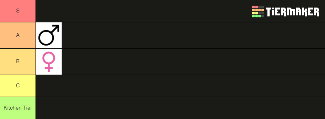 Genders Tier List (Community Rankings) - TierMaker