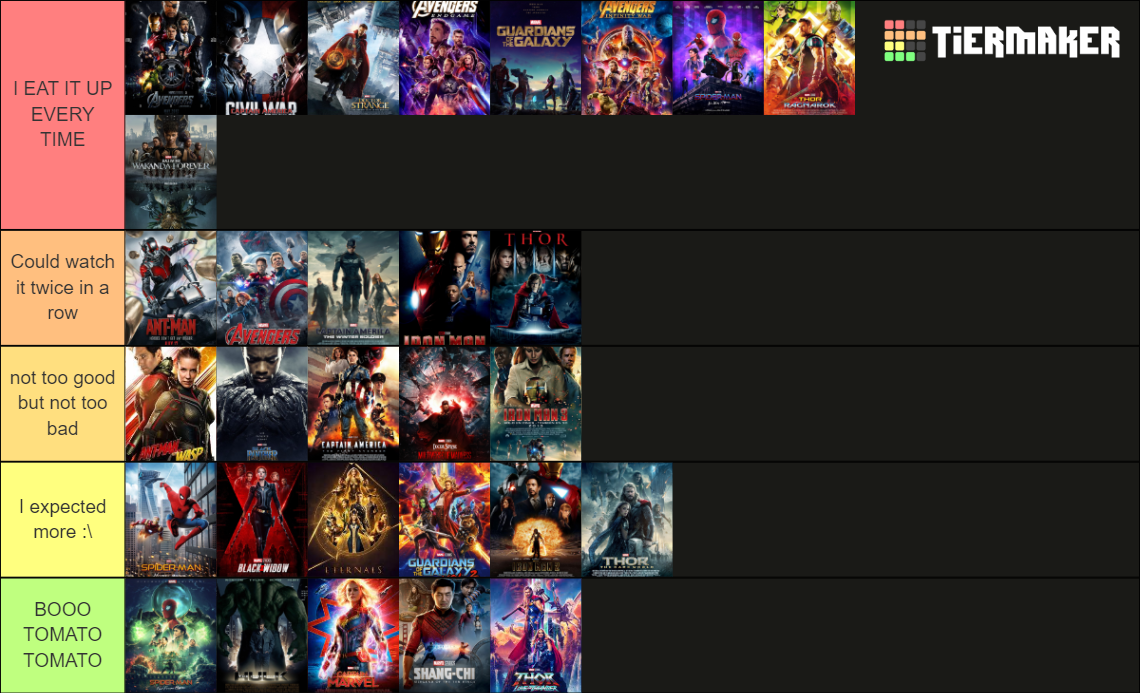 Marvel movies Tier List (Community Rankings) - TierMaker