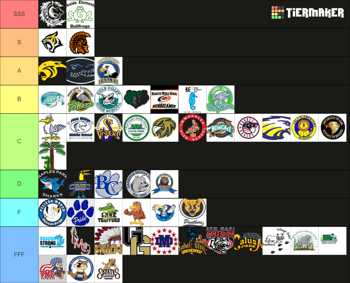 CCPS Mascots/Logos Tier List (Community Rankings) - TierMaker