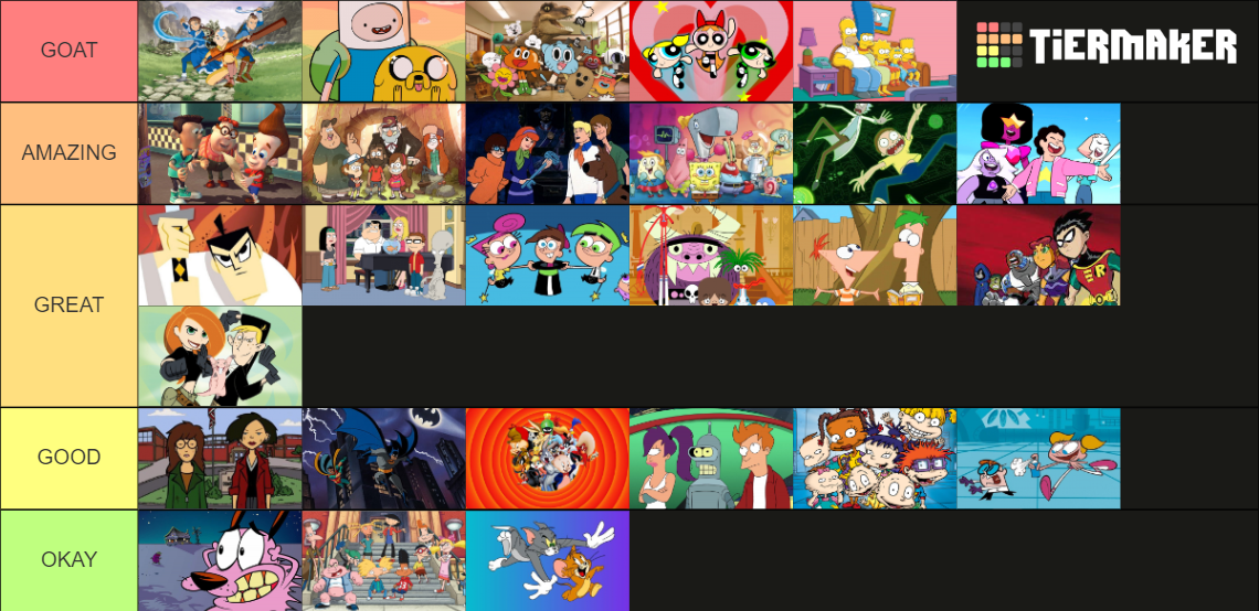 Cartoons Tier List (Community Rankings) - TierMaker