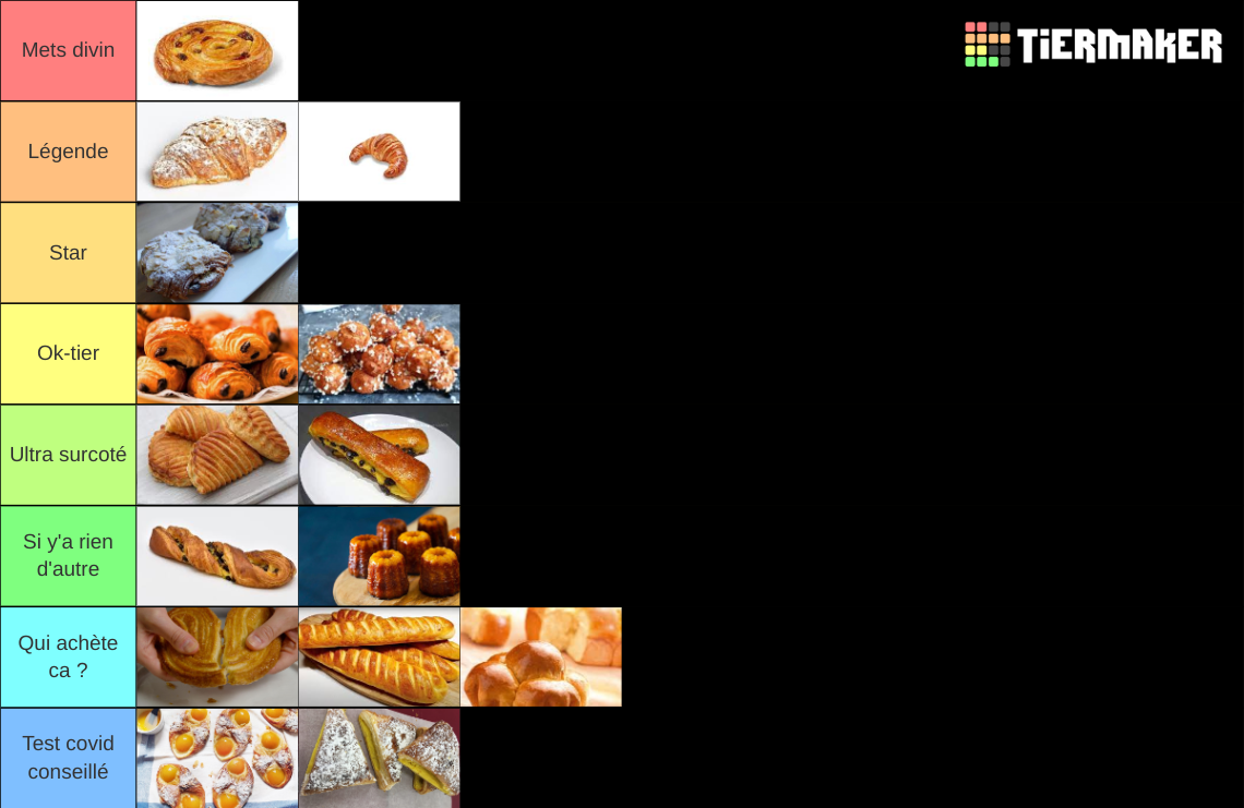 Viennoiseries françcais Tier List (Community Rankings) - TierMaker
