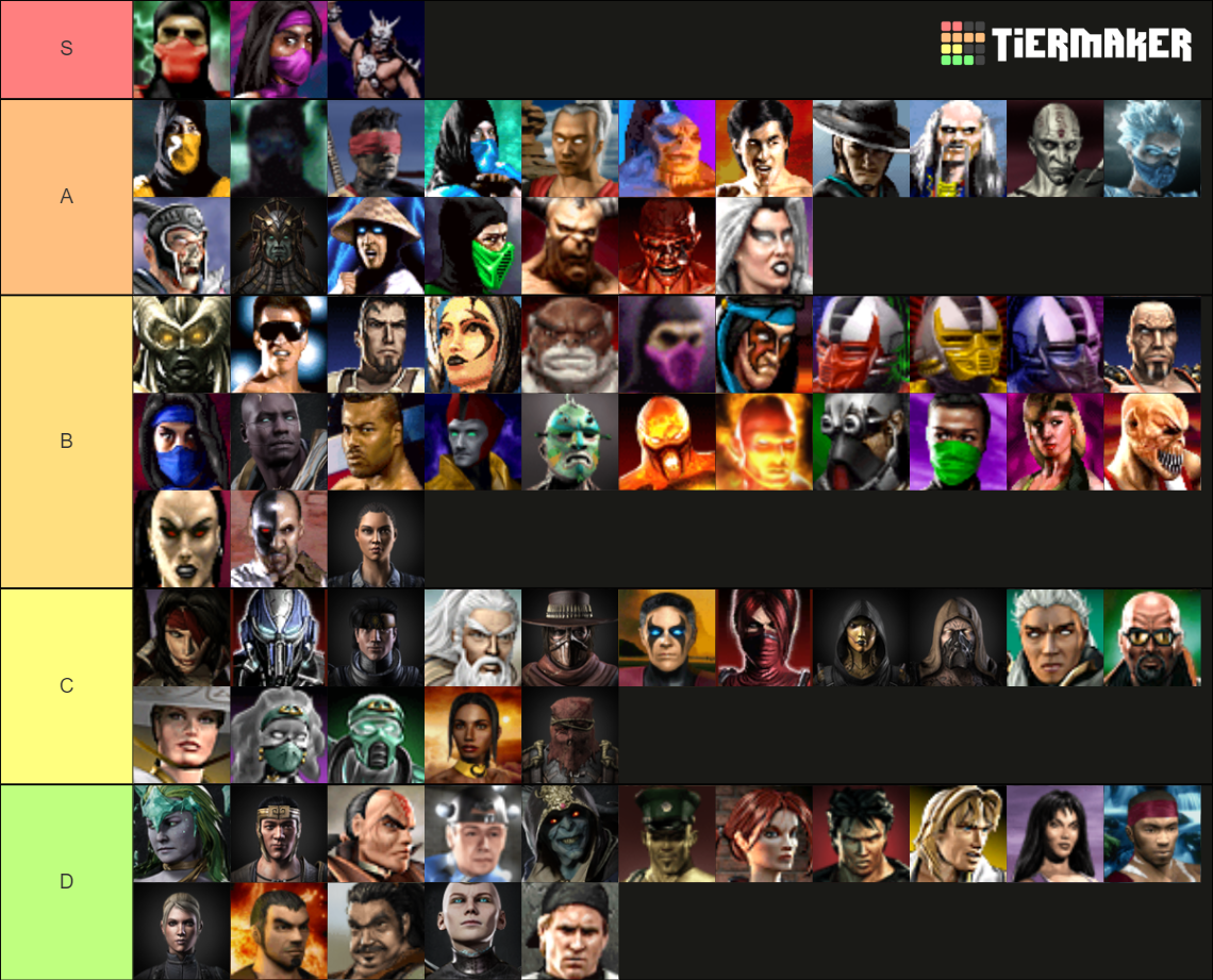 Mortal Kombat Characters Tier List (Community Rankings) - TierMaker