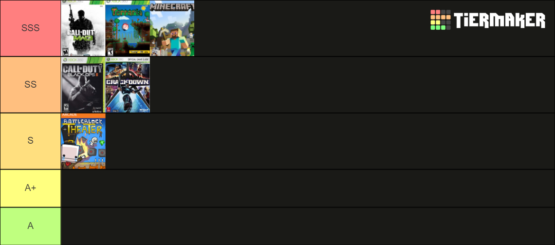 Xbox 360 Nostalgia Tier List (Community Rankings) - TierMaker