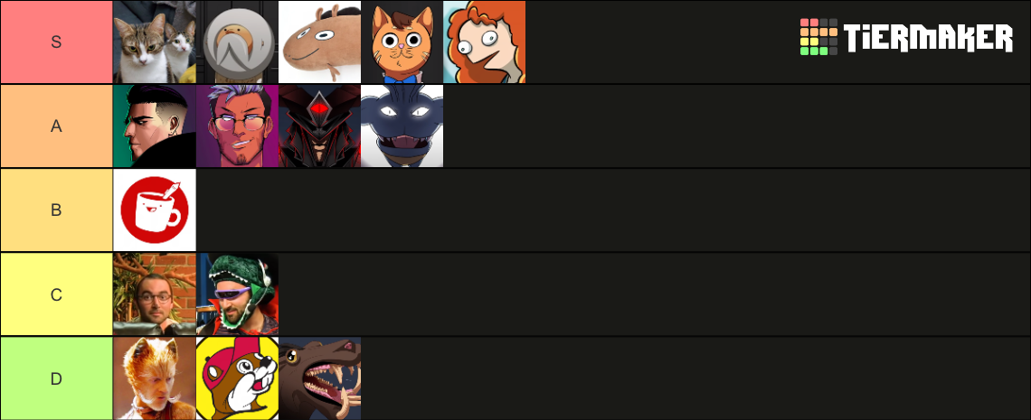 Drawfee Characters and Icons 3.0 Tier List (Community Rankings) - TierMaker